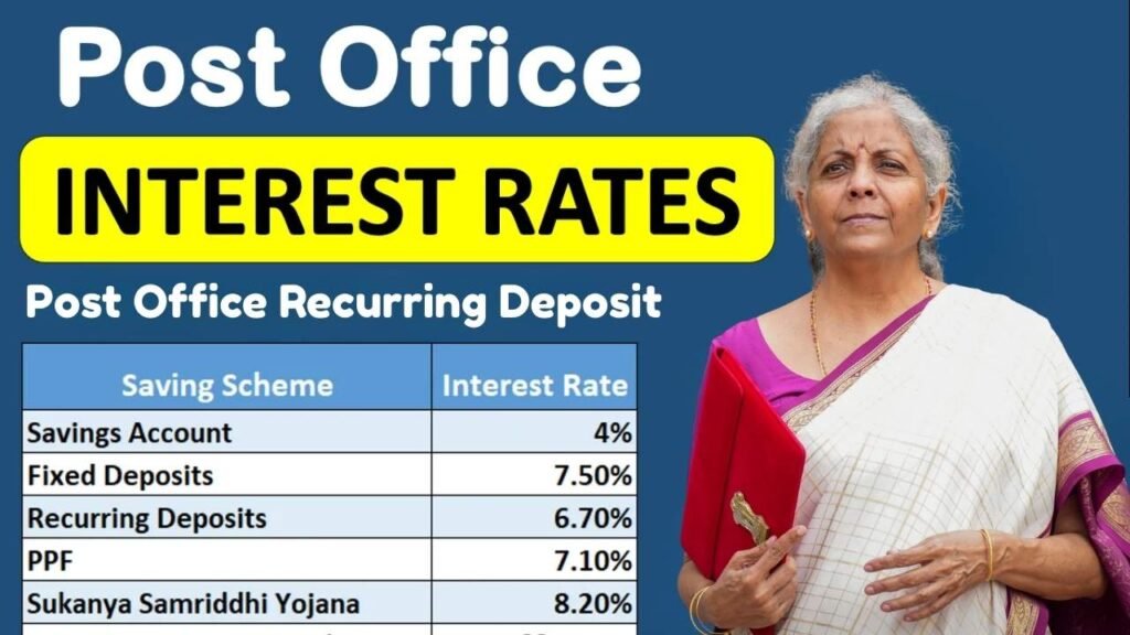 Post Office Recurring Deposit 2025 Save ₹1,000/Month and Build Wealth ...