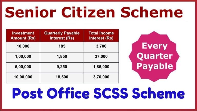 Post Office SCSS Scheme Get ₹30,749 Every Quarter with Guaranteed ...